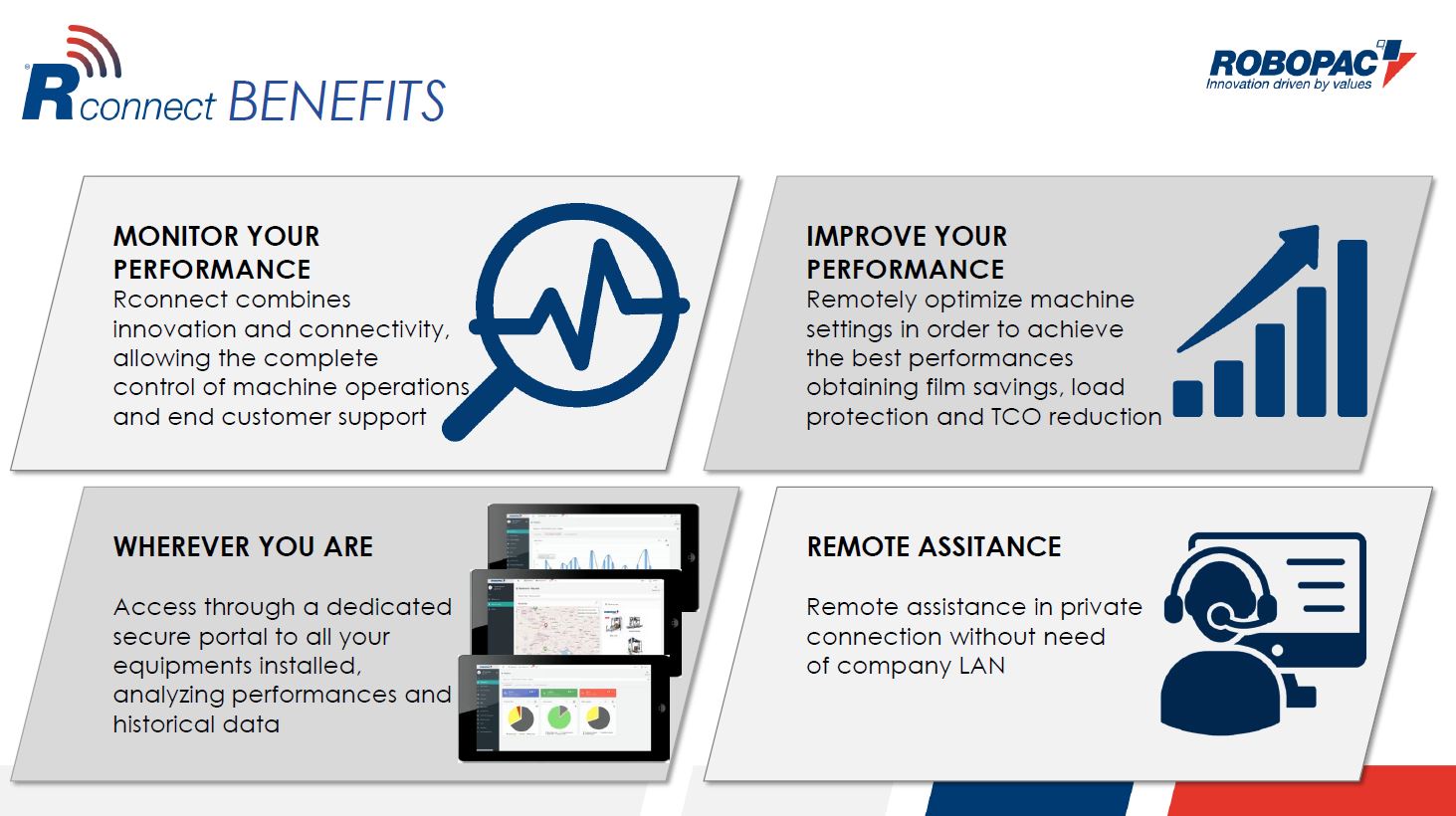 CUBE Technology™ - Aurora Process Solutions